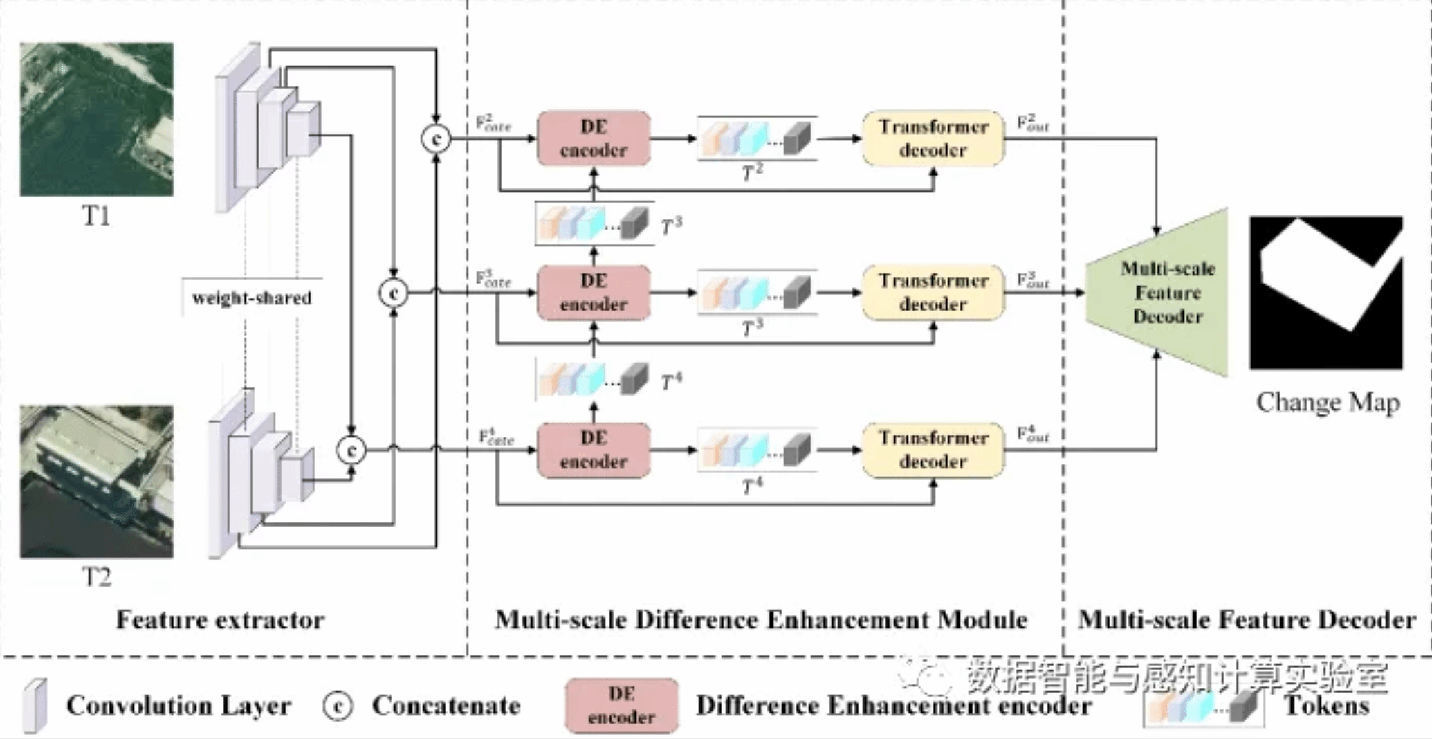 我院教师研究论文被IEEE J-STARS期刊录用-低空技术与工程学院